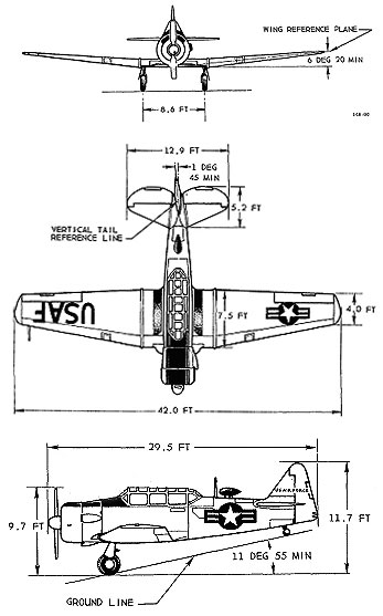 About WWII Aircarft Carriers in Ohau | Pearl Harbor Warbirds
